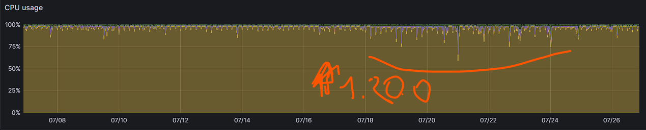 Gnutls Handshake Failed The Tls Connection Was Non Properly