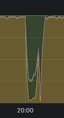 gnutls_handshake() failed: The TLS connection was non-properly terminated · Issue #26063 · go ...