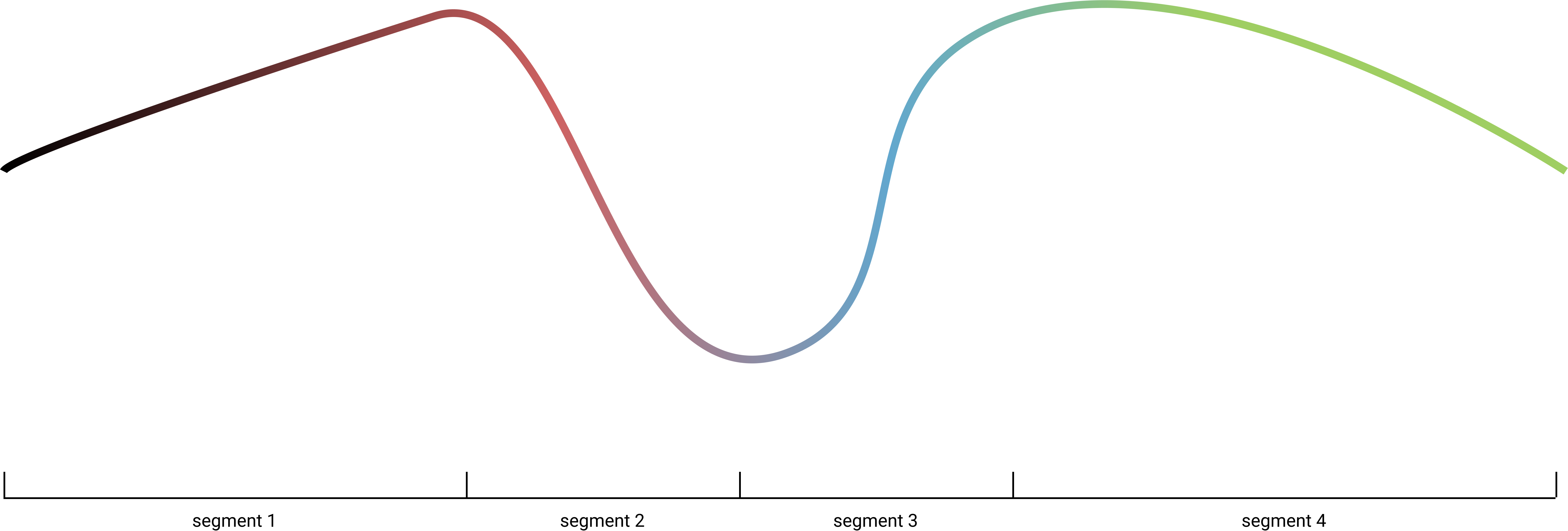 Multicolored paths · Issue #1967 · paperjs/paper.js · GitHub