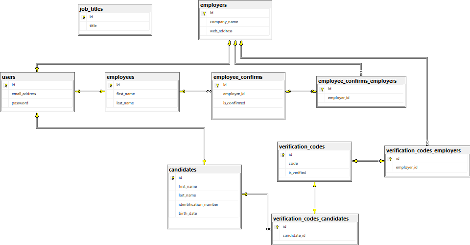 GitHub - justsedaunal/HRMS.SSMS: SSMS database for Human Resource ...