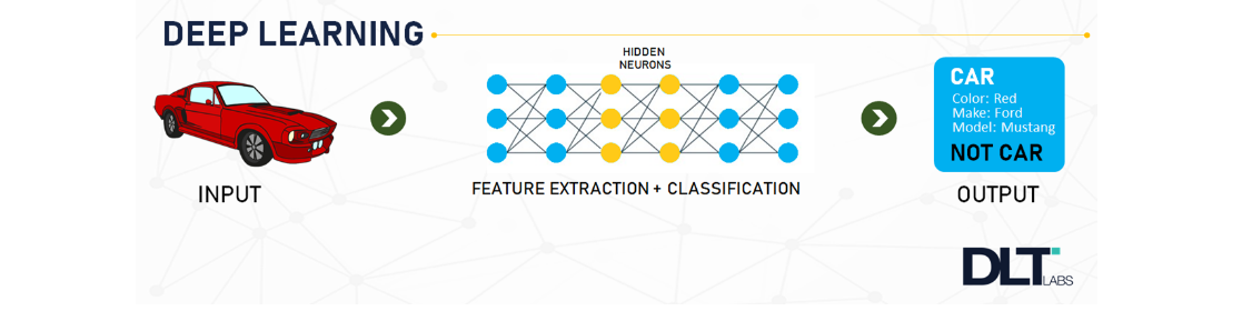 GitHub - VidhiBhatt01/ML-with-Vidhi
