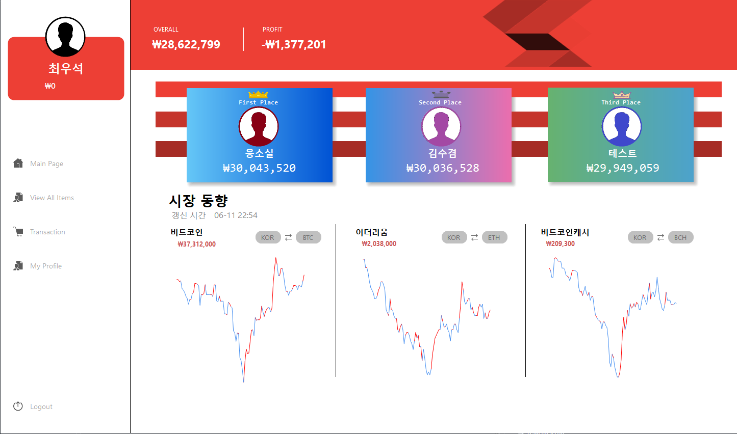GitHub - 0wschoi0/Mock_Investment: This is a mock investment software ...
