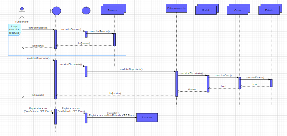 Diagrama de Sequência Aprova locação - EgN03/mao-no-volante GitHub Wiki