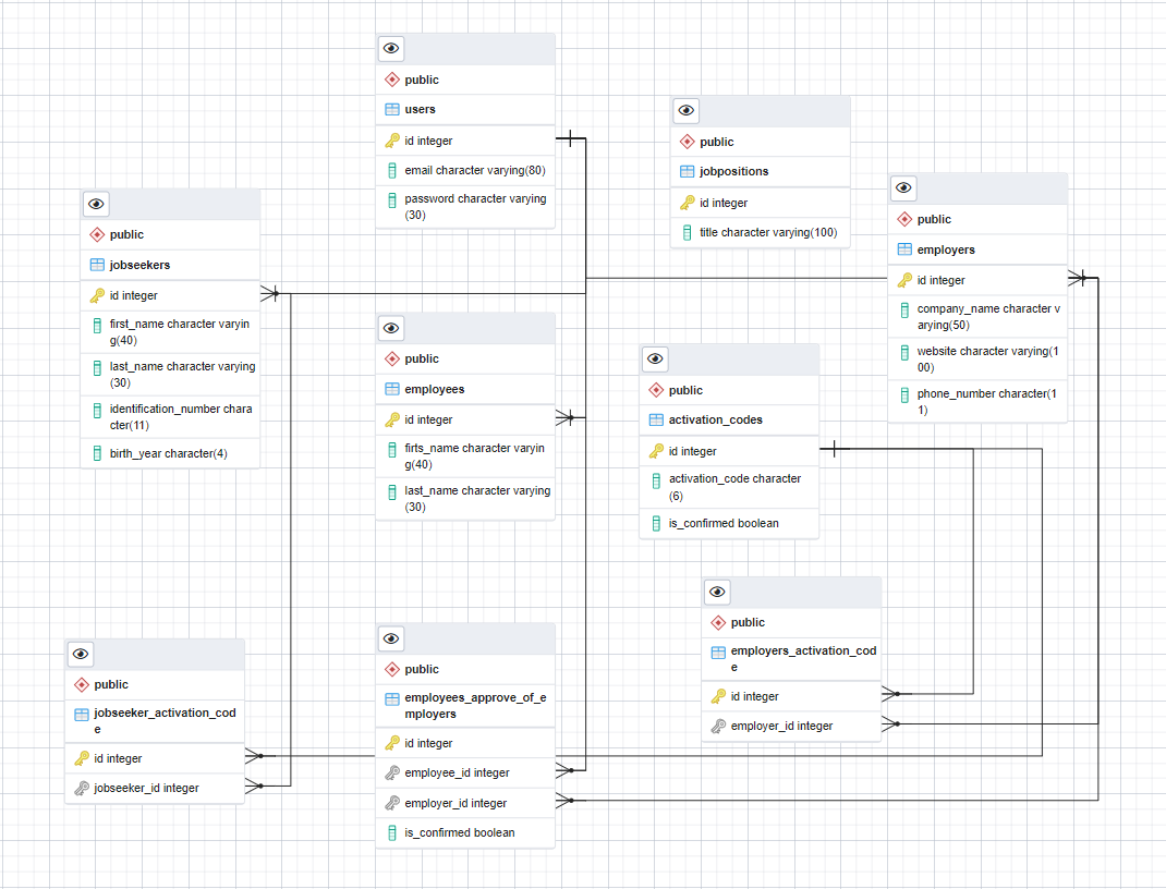 GitHub - ArdaNogay/HRMS_SQL