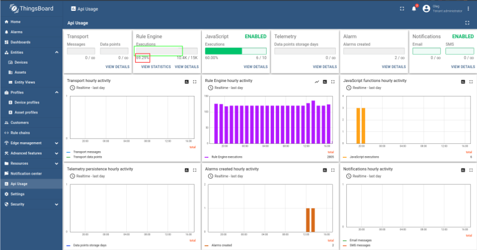 Bug The Scale Is Not Filled With Color · Issue 8545 · Thingsboardthingsboard · Github 9079