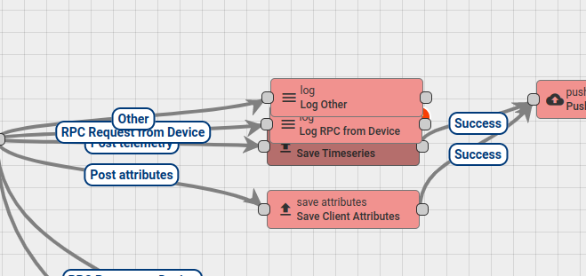 [Bug] The "Edit" and "Delete" buttons hide if the rule noda is located ...
