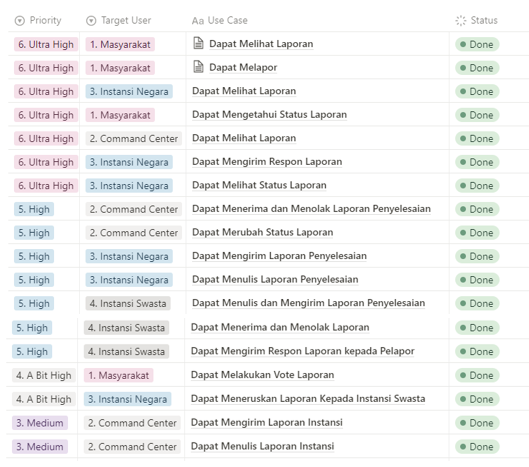 GitHub - alfahluzi/C-MPPL-Lapor-App-Design