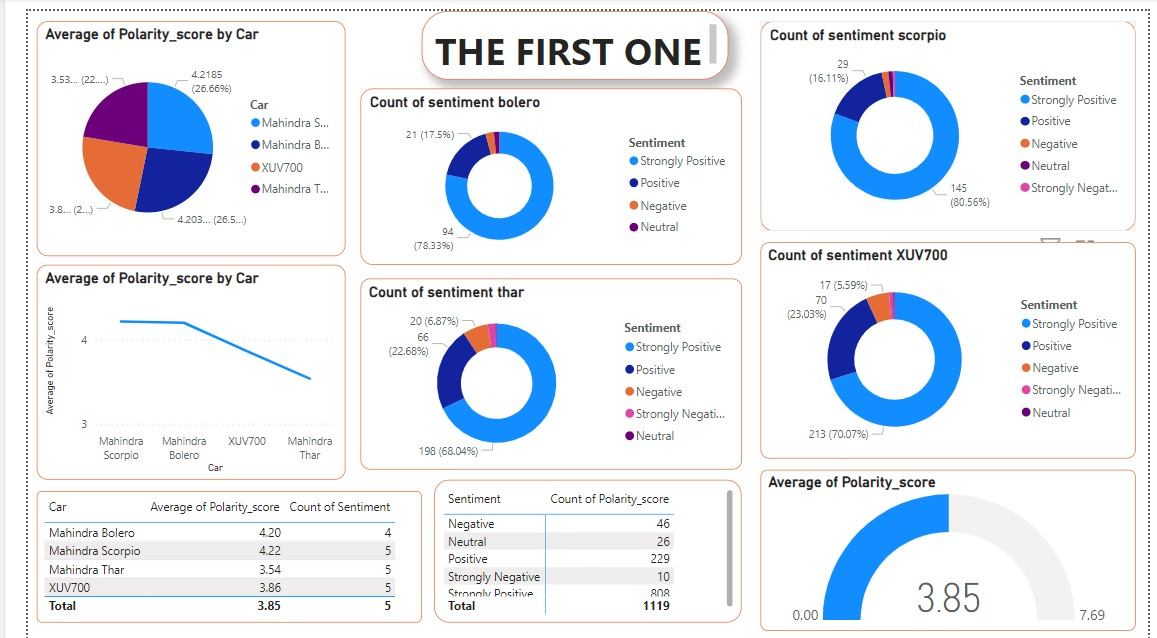 GitHub - ss15-12/Power-BI-report-on-Car-Dataset: Building a powerbi ... GitHub - ss15-12/Power-BI-report-on-Car-Dataset: Building a powerbi ...