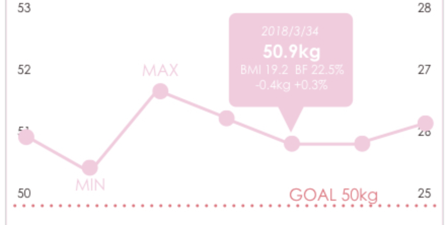 How to set value for specific point of line chart · Issue #248 · wuxudong/react-native-charts ...