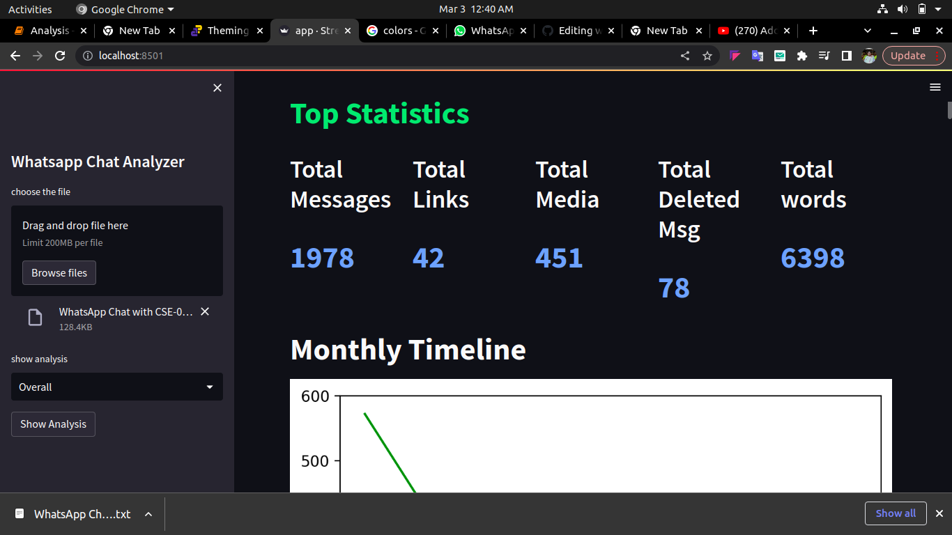 GitHub - psohith/whatsapp_chat_analysis: Complete analysis of both ...