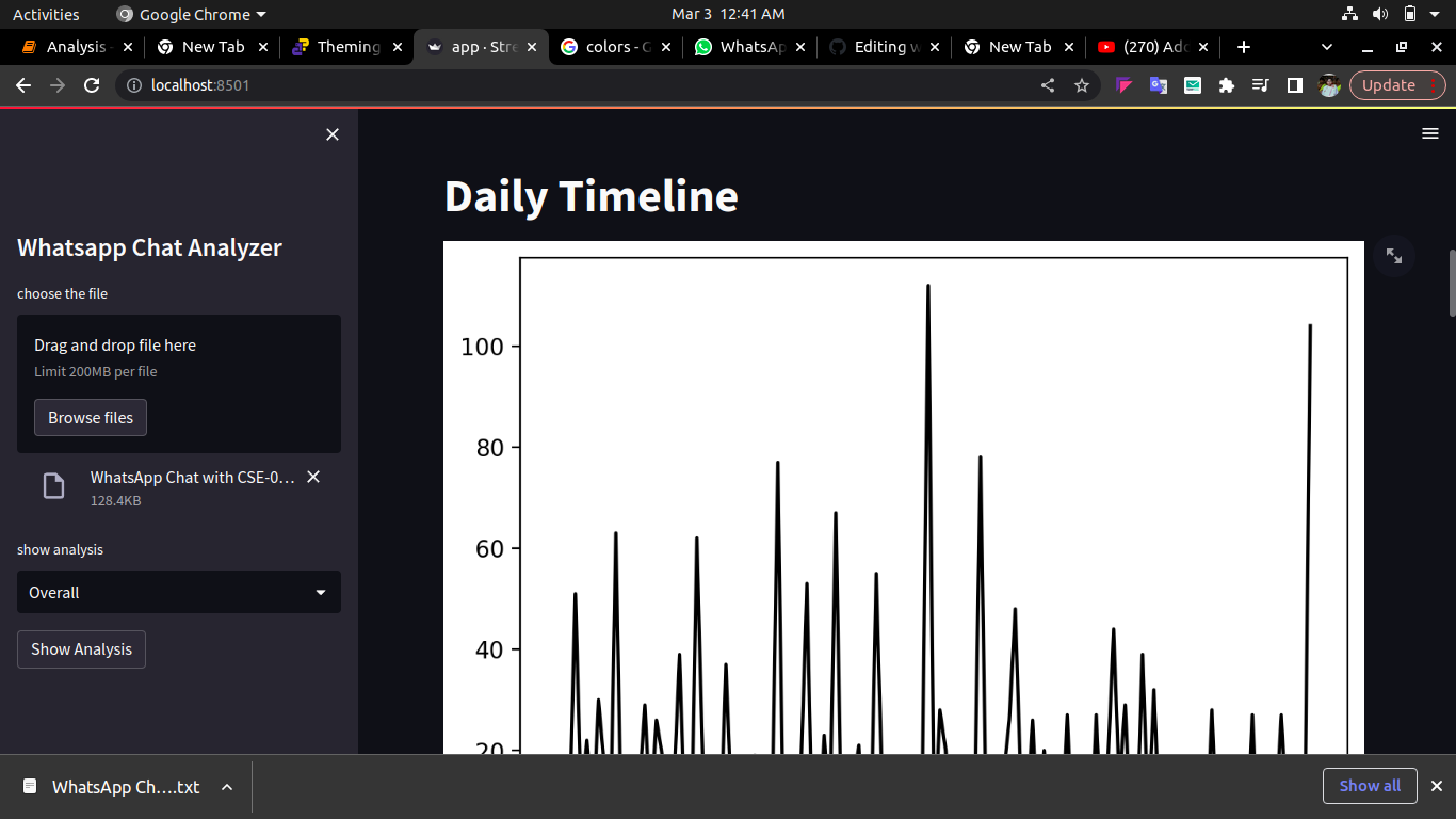 GitHub - psohith/whatsapp_chat_analysis: Complete analysis of both ...