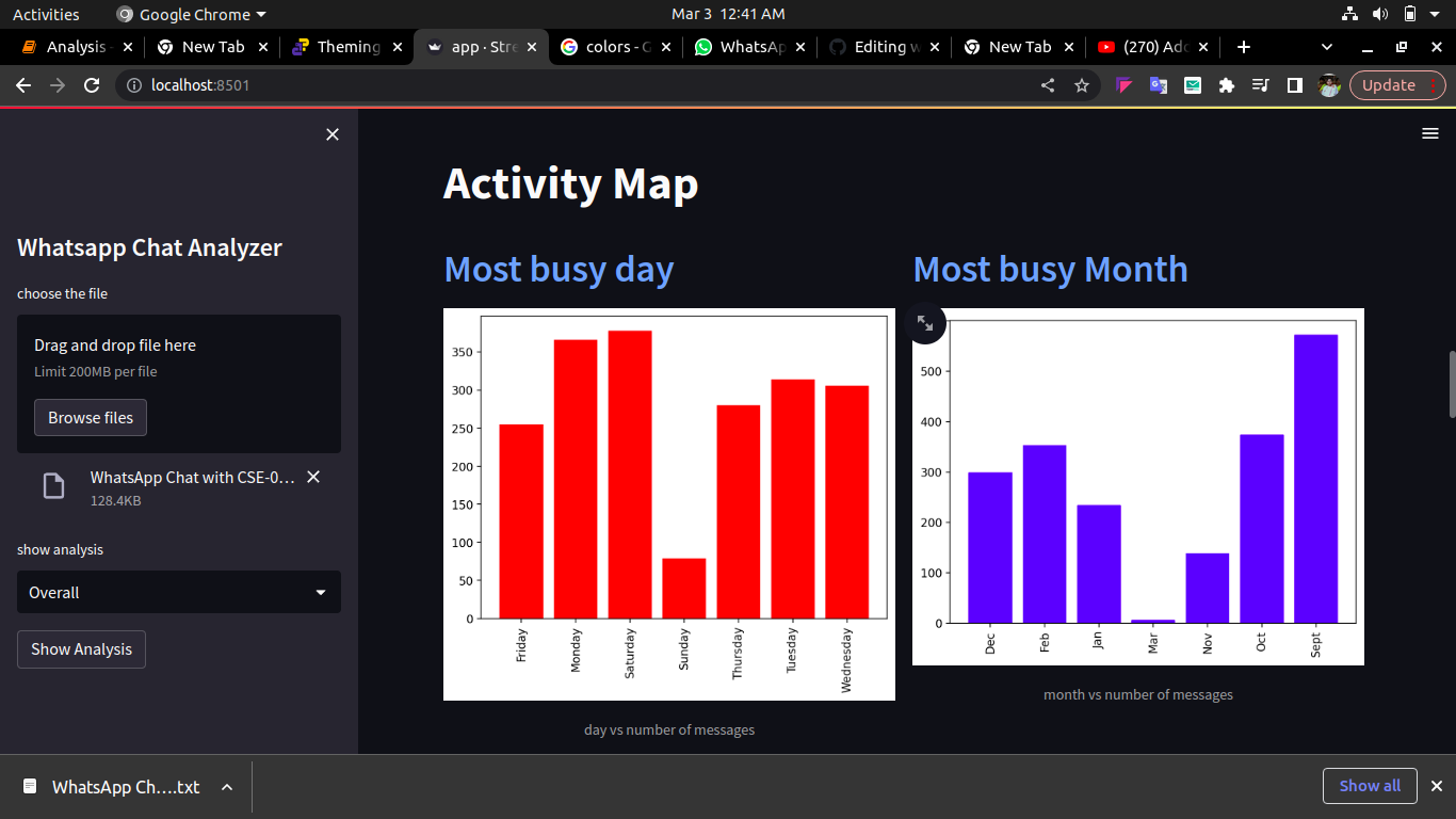 Github Psohith Whatsapp Chat Analysis Complete Analysis Of Both