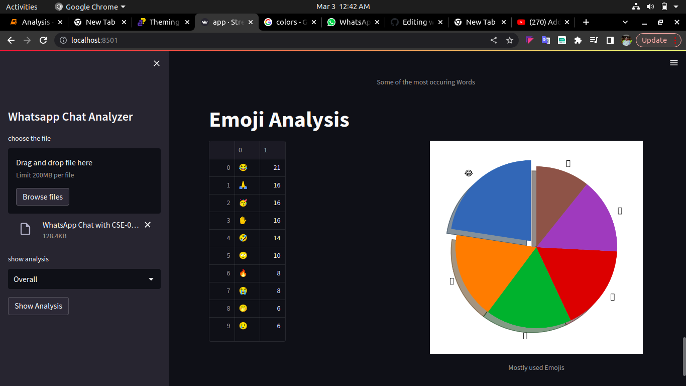 Github Psohith Whatsapp Chat Analysis Complete Analysis Of Both