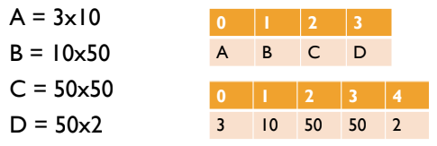 GitHub - mattsheldo/matrix-chain-multiplication