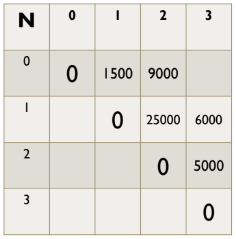 GitHub - mattsheldo/matrix-chain-multiplication