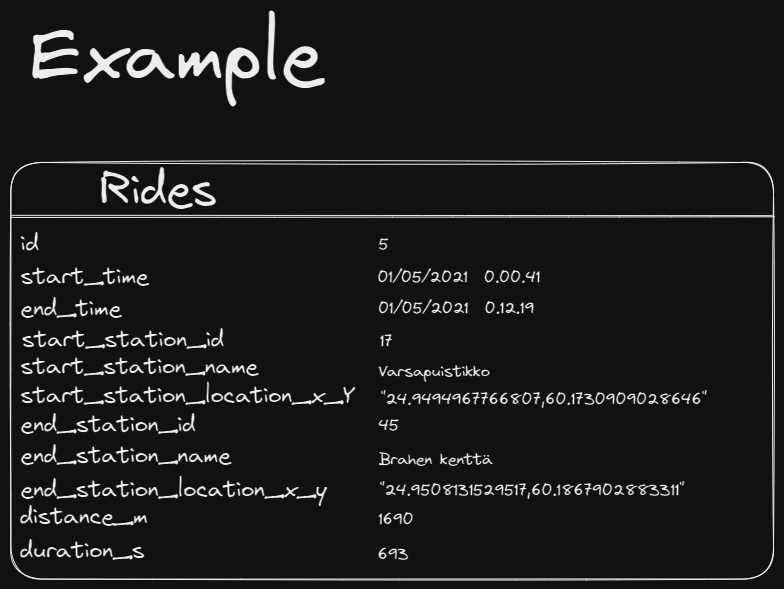 GitHub - juhamikael/dev-academy-2023-exercise: An exercise for Solita Dev Academy 2023