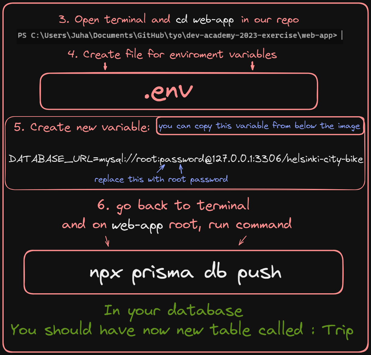 GitHub - juhamikael/dev-academy-2023-exercise: An exercise for Solita Dev Academy 2023