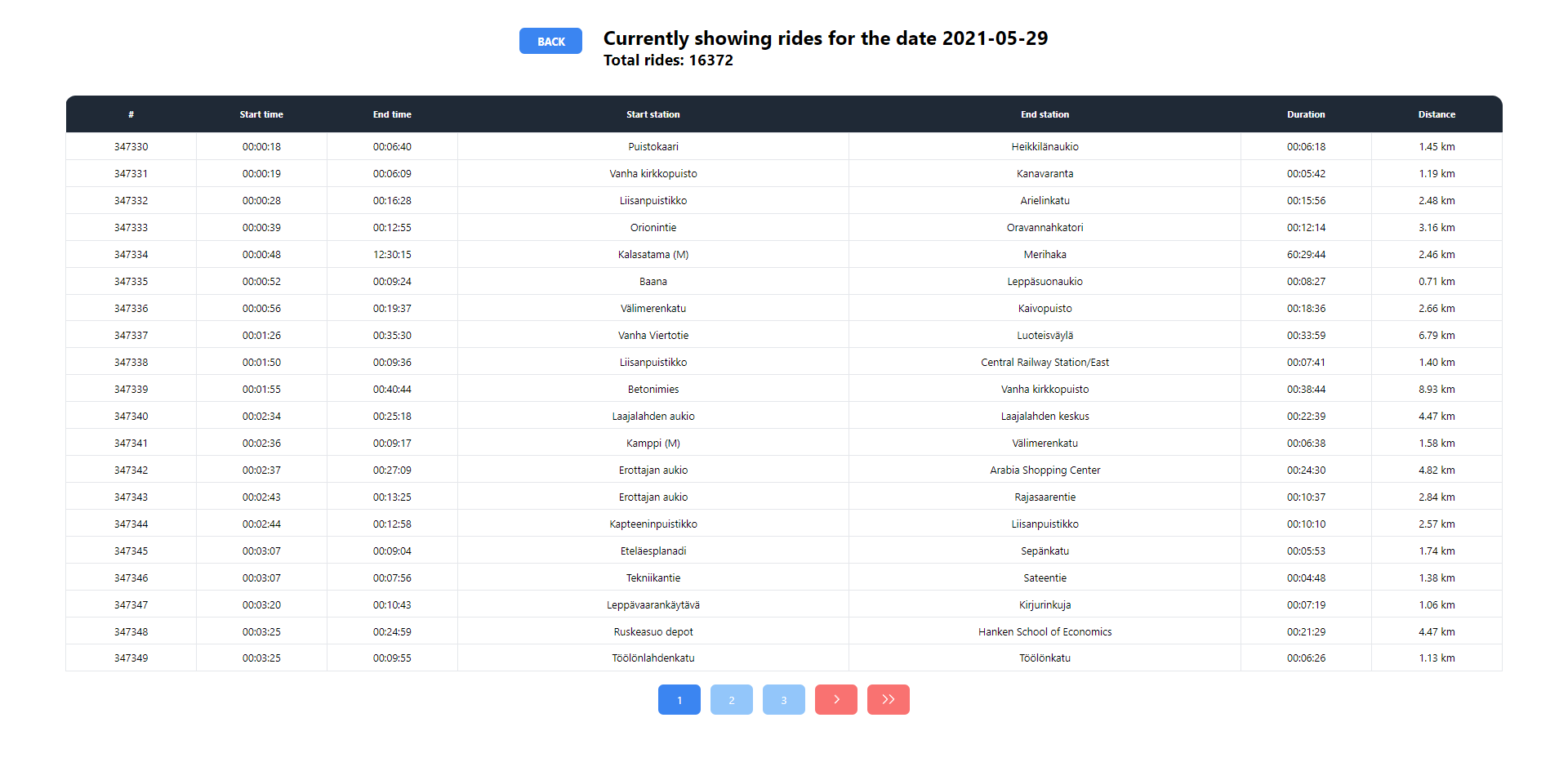 GitHub - juhamikael/dev-academy-2023-exercise: An exercise for Solita Dev Academy 2023