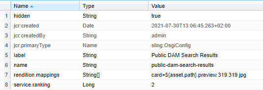 Can't get an AssetRenditionDispatcher to pick up an alternative config ...