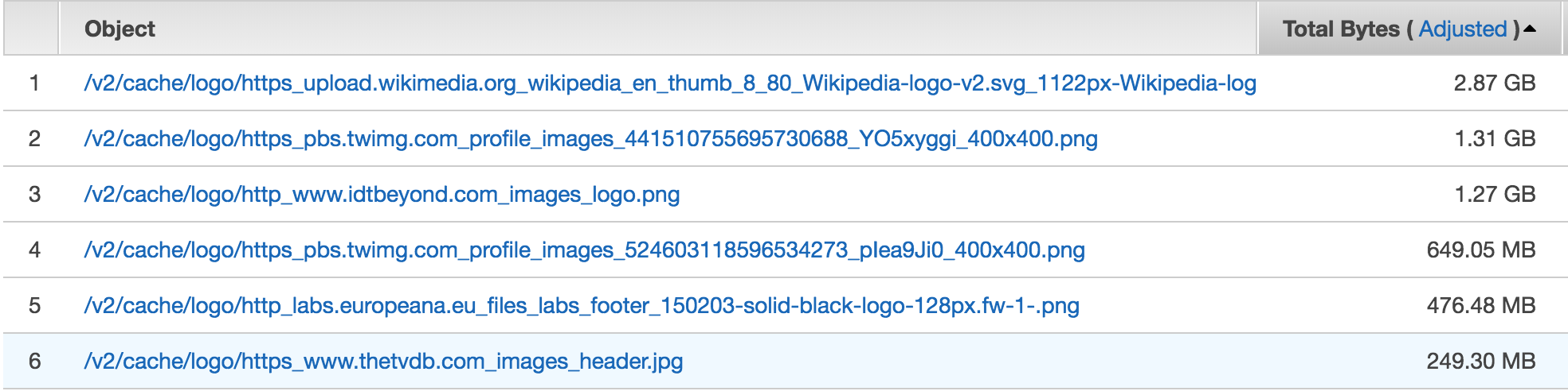 Minimize CDN Usage · Issue #367 · APIs-guru/openapi-directory · GitHub