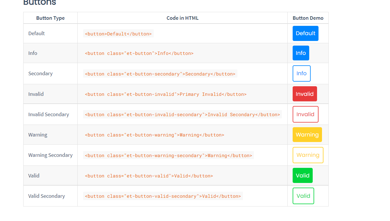 make-width-of-buttons-equal-issue-294-designsystemsoss