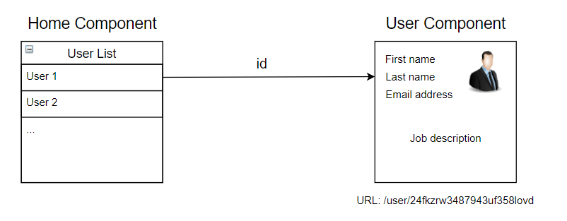 GitHub - melikegoncu/telco-frontend