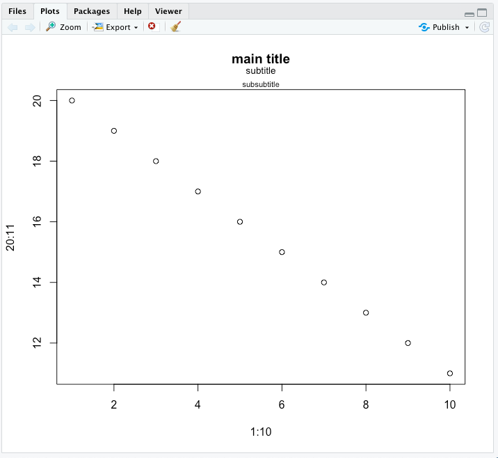 Base R plot titles cutoff during inline rmarkdown rendering · Issue ...
