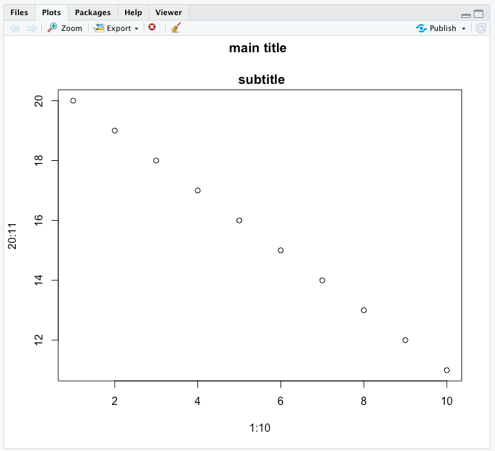 Base R plot titles cutoff during inline rmarkdown rendering · Issue ...