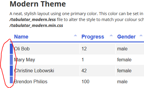 Modern theme : Frozen columns displayed over not frozen columns even if ...