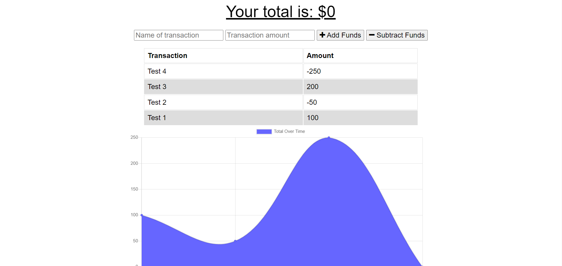 GitHub - KevinFromConn/Budget-Tracker