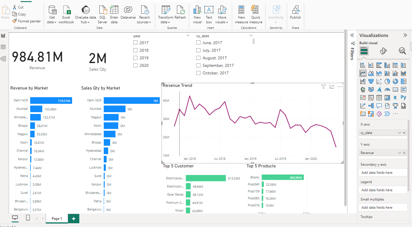 GitHub - Abhijeetgaurav/Sales-Insight-Power-BI-Project