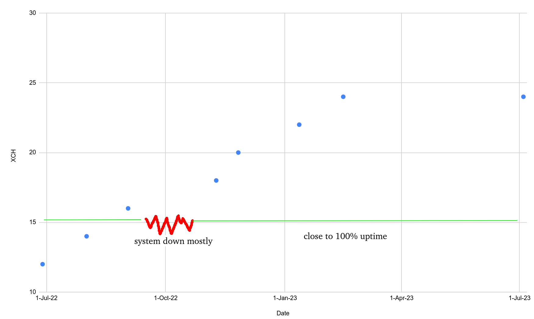 My Farmingharvesting Seems Broken · Issue 15485 · Chia Networkchia Blockchain · Github