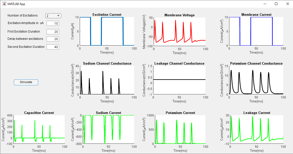 GitHub - kutay-ugurlu/Hodgkin-Huxley-Membrane-Model