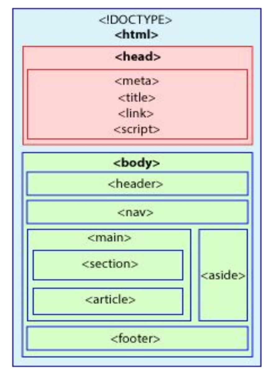 My Notes Of Html5 Css3 Bootstrap Javascript Typescript And Angular 4477