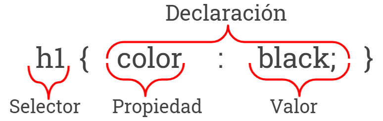 My Notes Of Html5 Css3 Bootstrap Javascript Typescript And Angular 4478