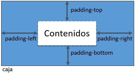 my notes of HTML5, CSS3, Bootstrap, Javascript, Typescript, and Angular ...