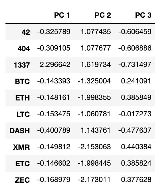 GitHub - edgarpacheco1/Cryptocurrencies