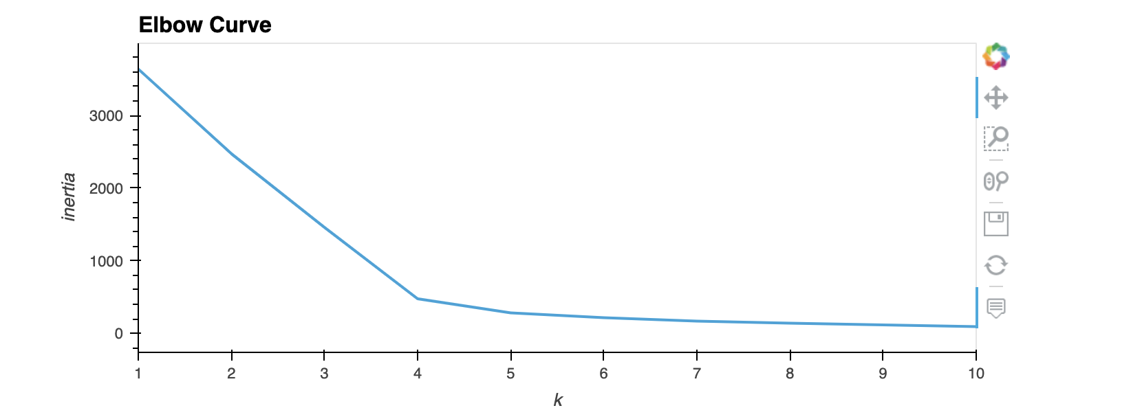 GitHub - edgarpacheco1/Cryptocurrencies