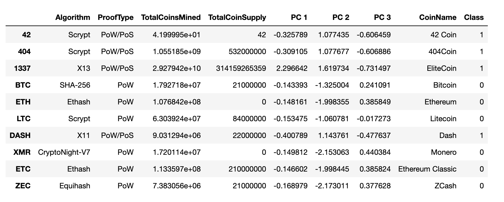 GitHub - edgarpacheco1/Cryptocurrencies