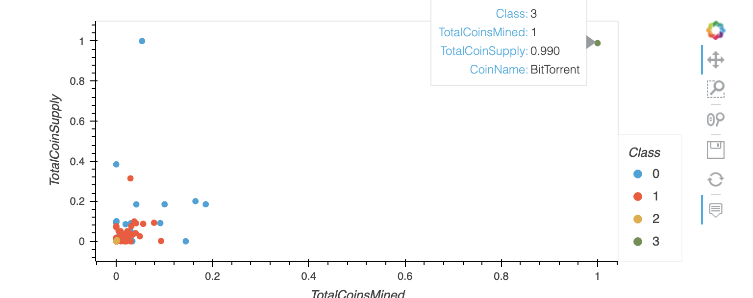 GitHub - edgarpacheco1/Cryptocurrencies