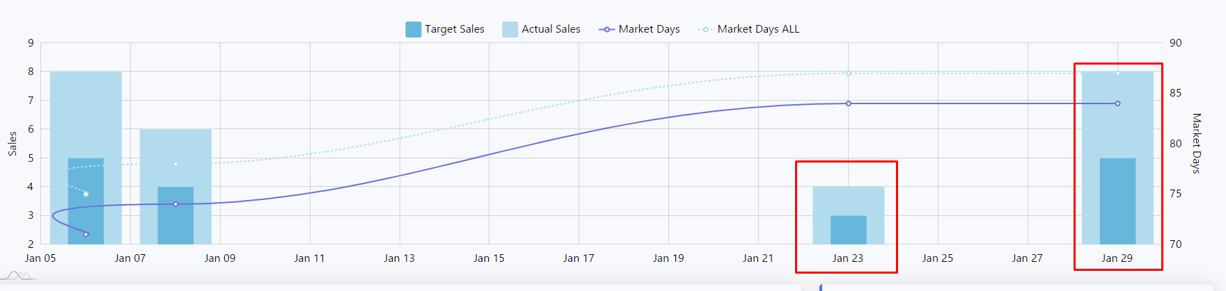 Problem on DateAxis ColumnSeries · Issue #3492 · amcharts/amcharts4 · GitHub