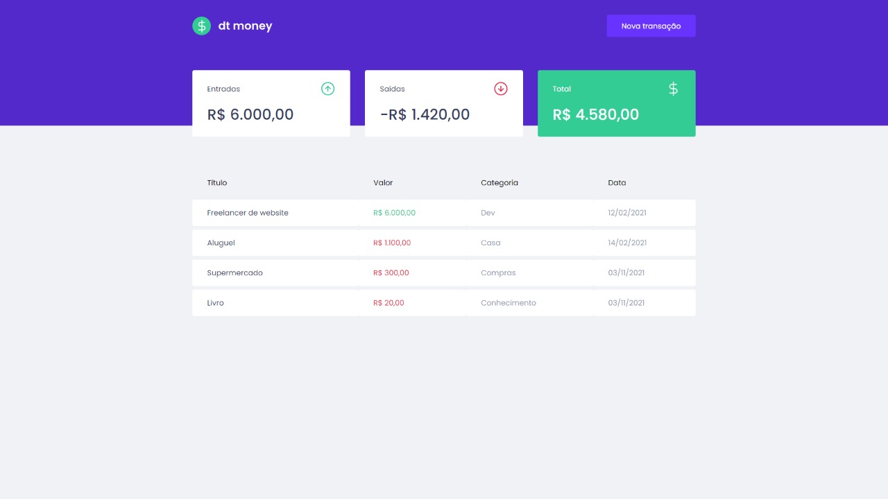GitHub - g3x-Guilherme/dtmoney: Site de controle financeiro.