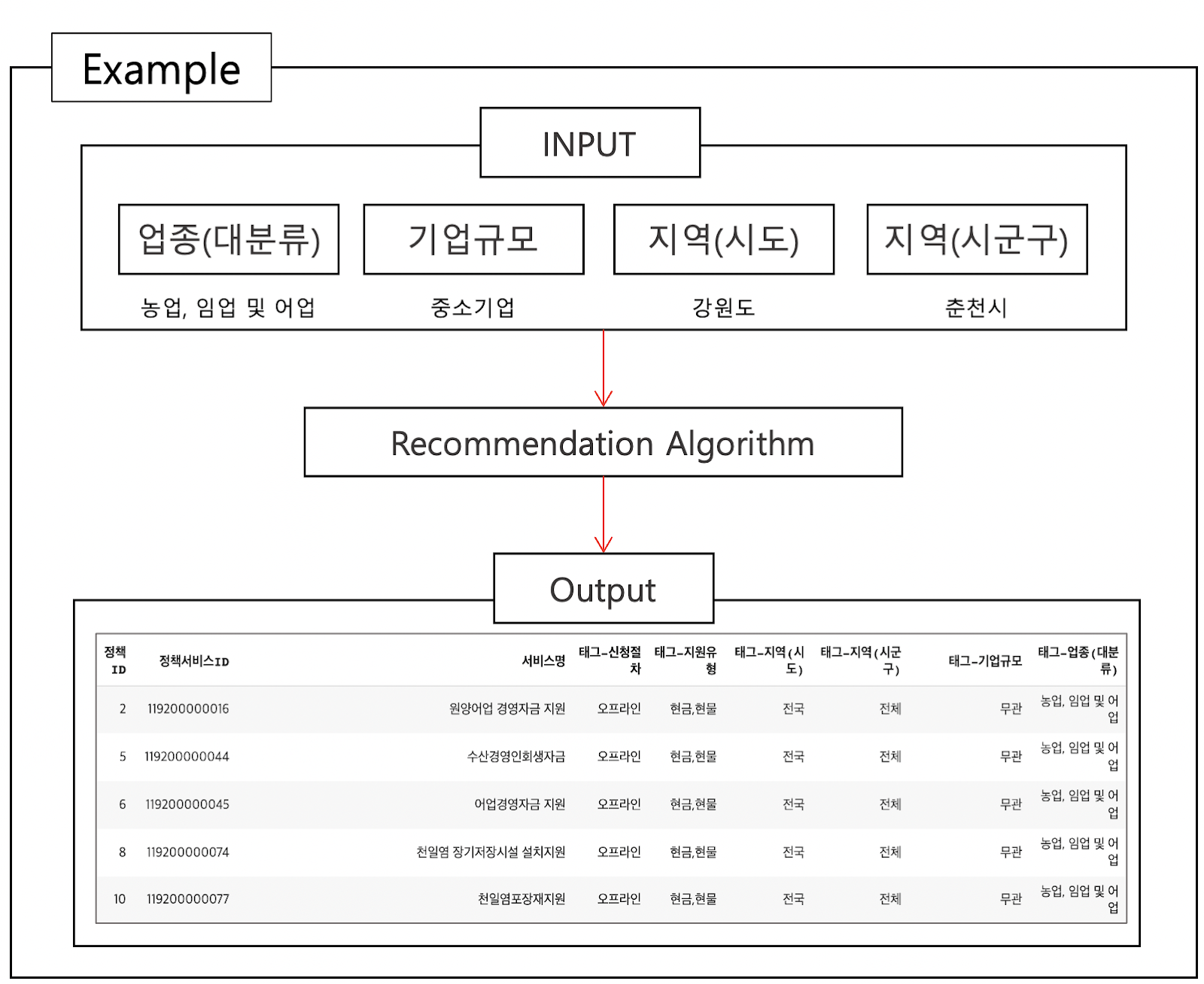 GitHub - violetassom/Section6_project