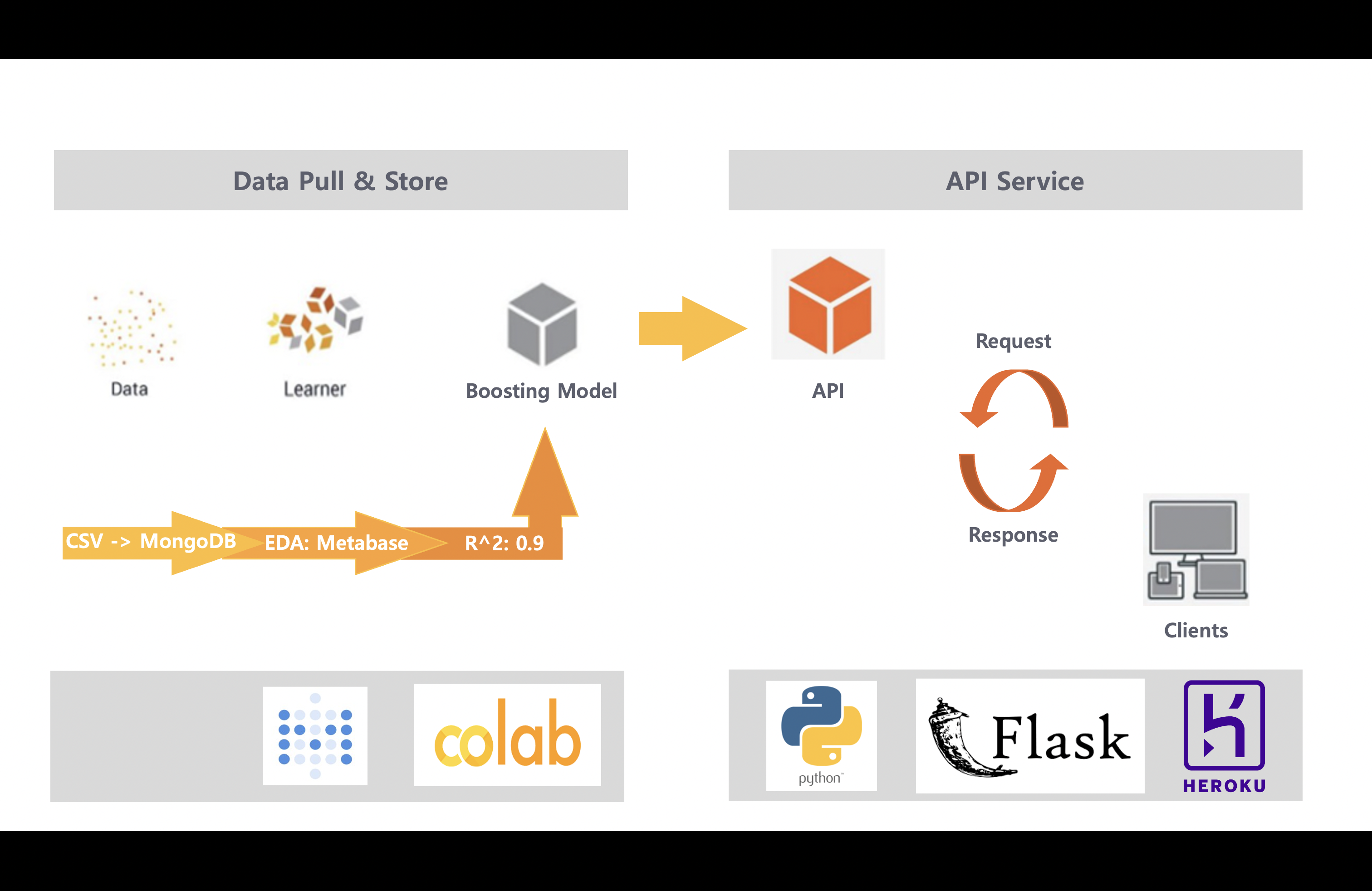GitHub - violetassom/project3