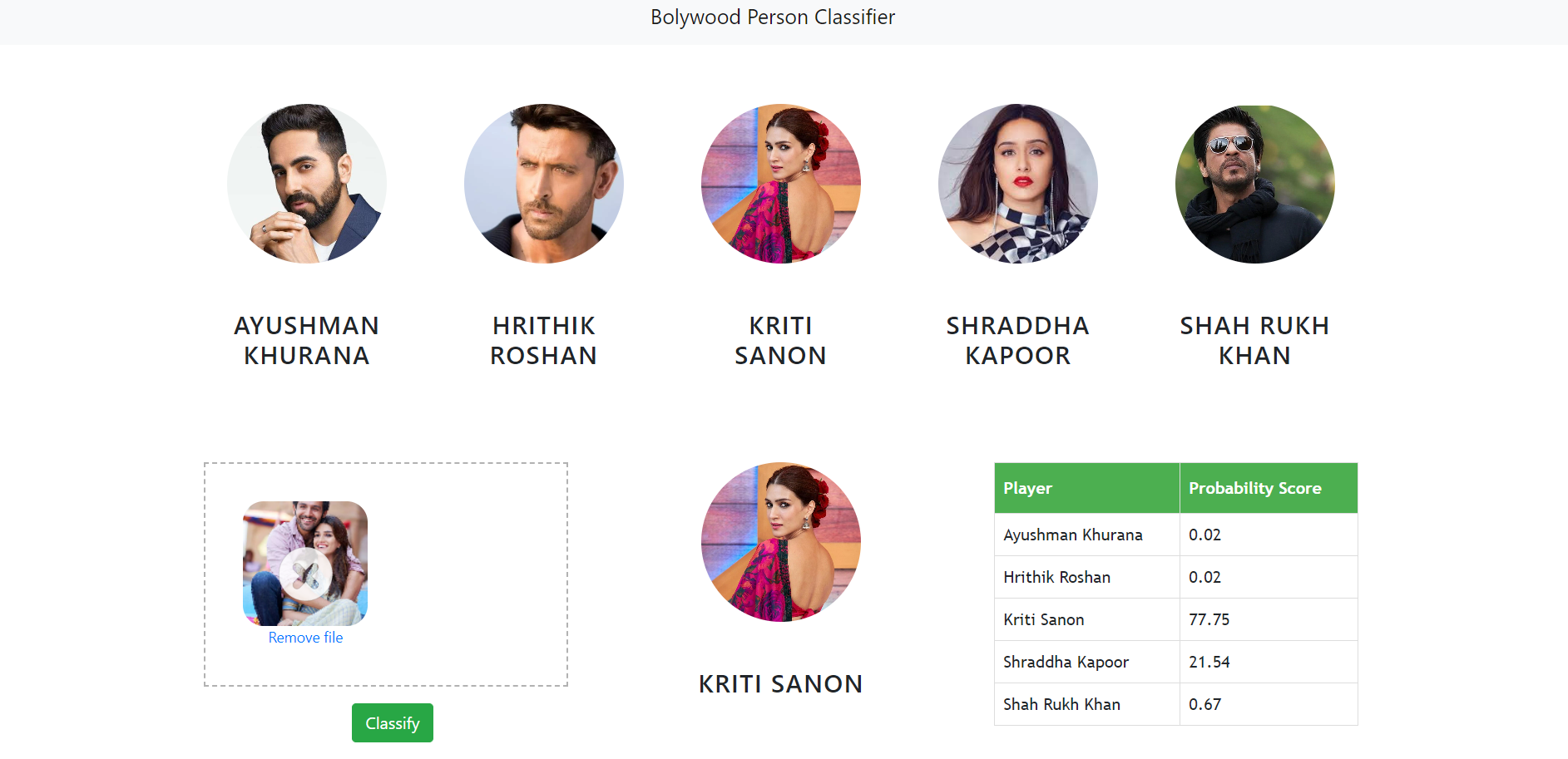 GitHub - ghoshsubhradeep/Boly_Celeb_Classifier