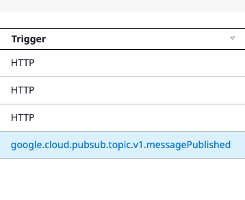 need a way to express it clearly for other kinds of triggers than HTTP. · Issue #24 · cloudforet ...