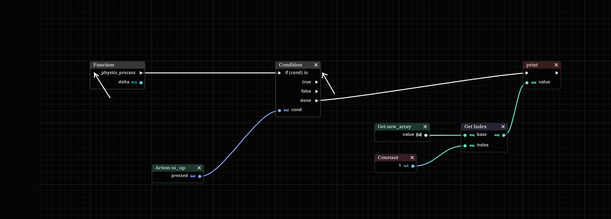 Add options to customize graph nodes further in Godot 4 . . · Issue ...
