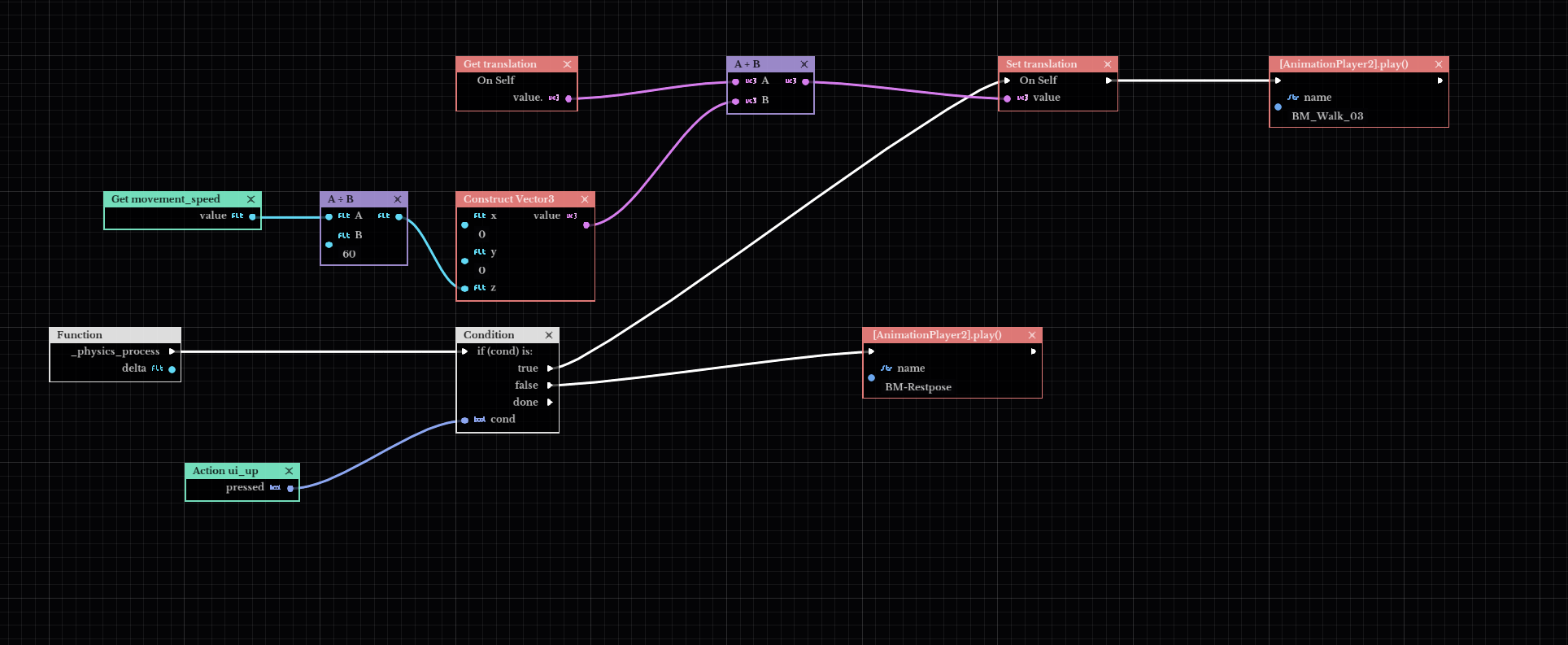 Add A Feature So One Can See What Code Does Live In Visual Scriptgdscript Meta Debugging