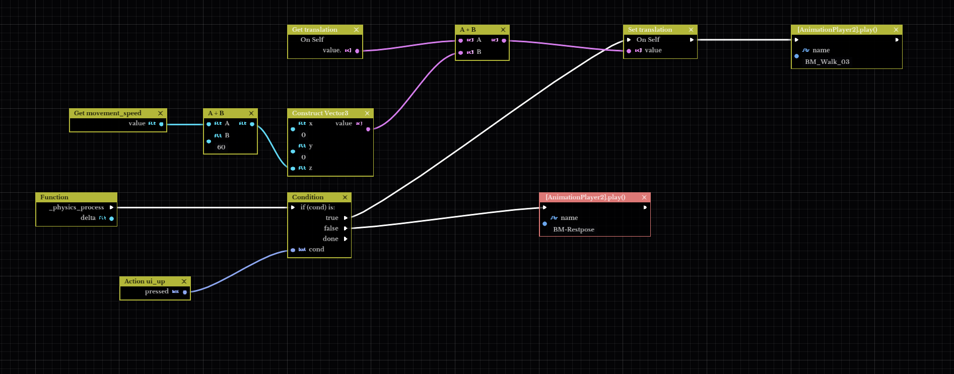 Add a feature so one can see what code does live in Visual script ...