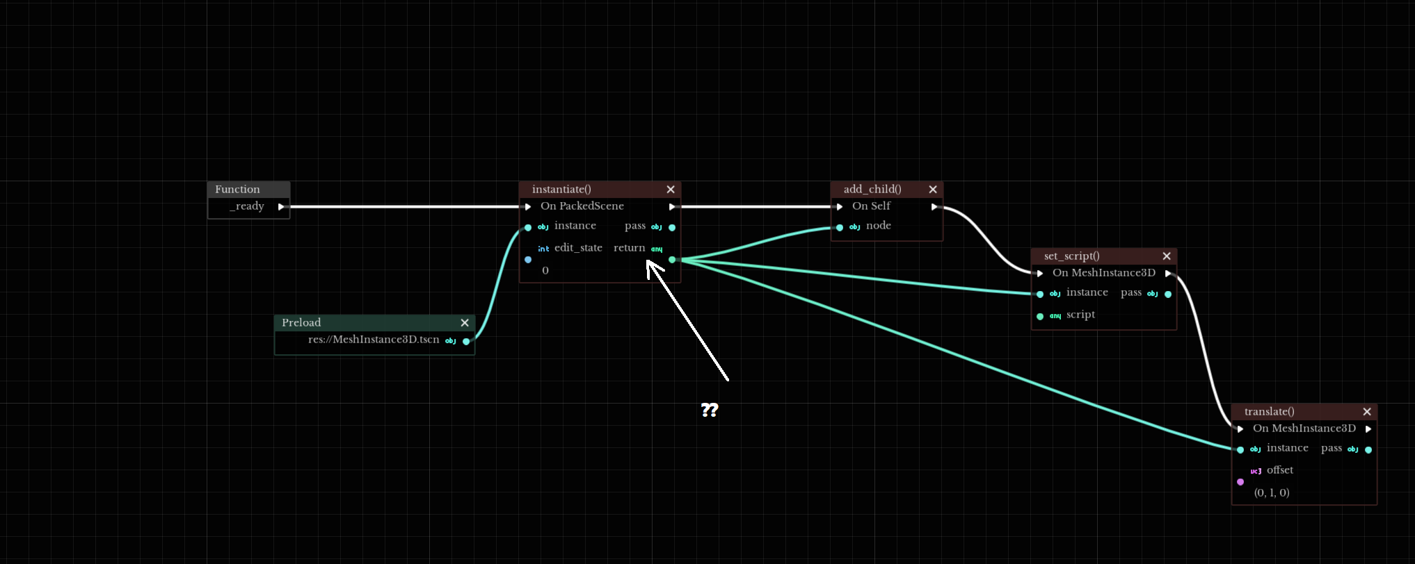 Make ' new instances ' and spawned objects distinct boxes in visual script . . . · Issue #3122 ...